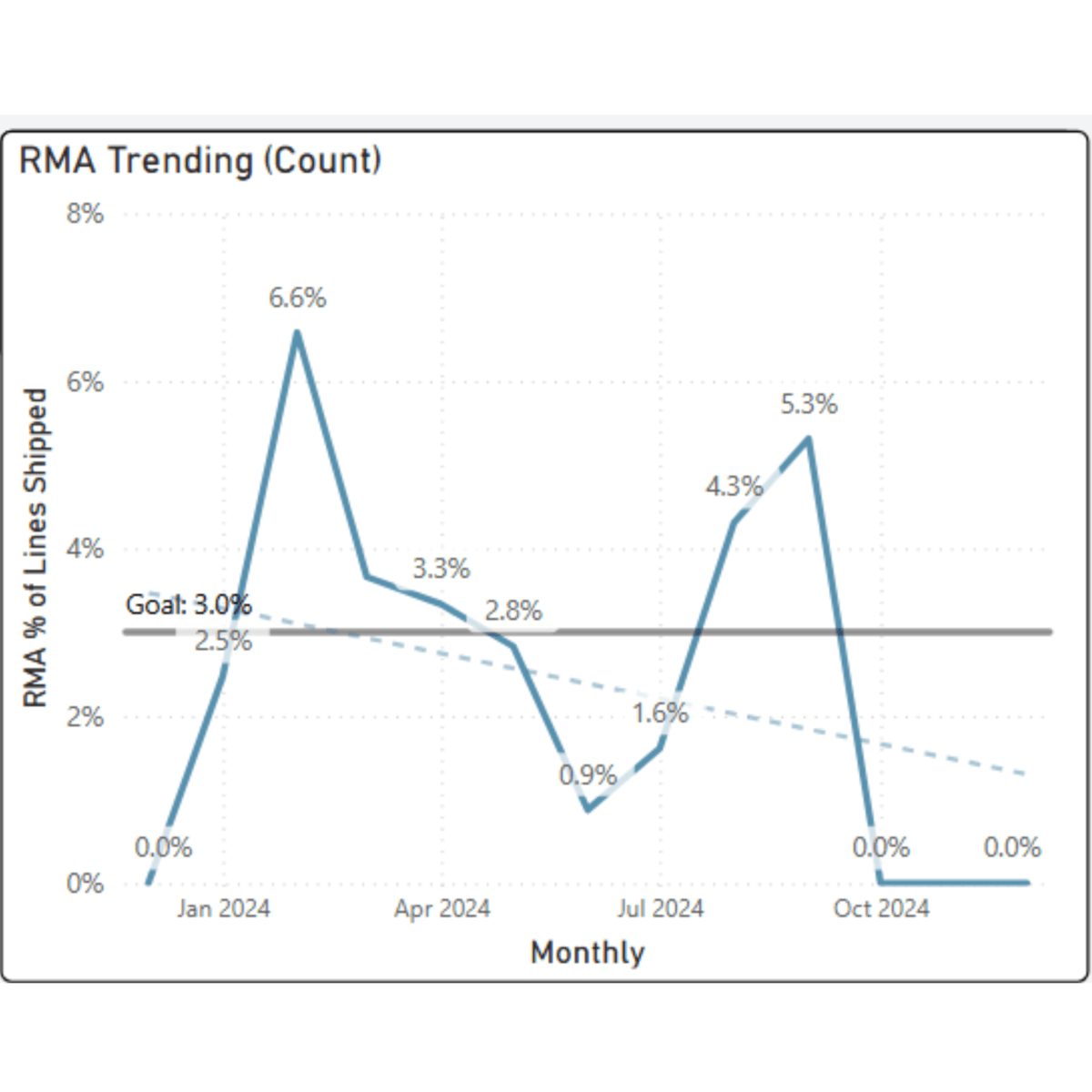 The State of the Industry Pt 2: Arcamed’s Strategic Initiatives Since ...