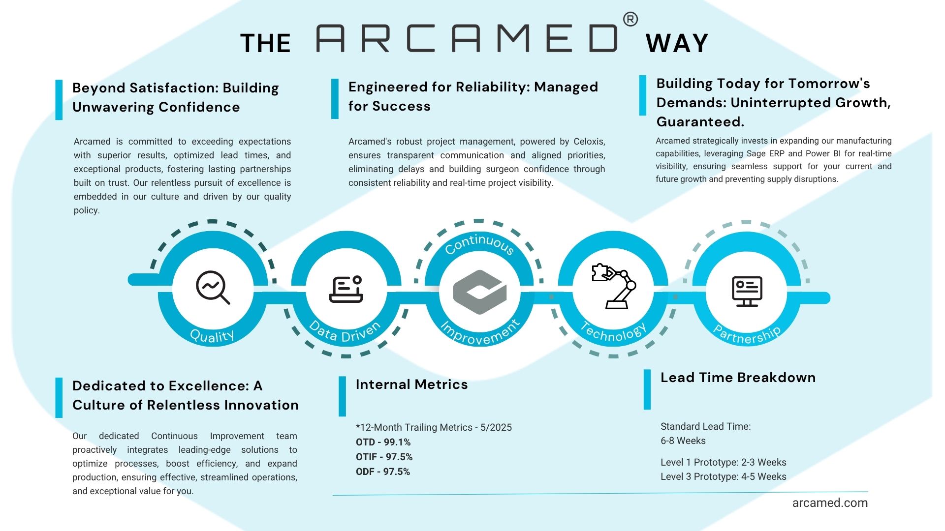 Arcamed: Premier Case & Tray Manufacturer - Arcamed: Medical Cases & Trays