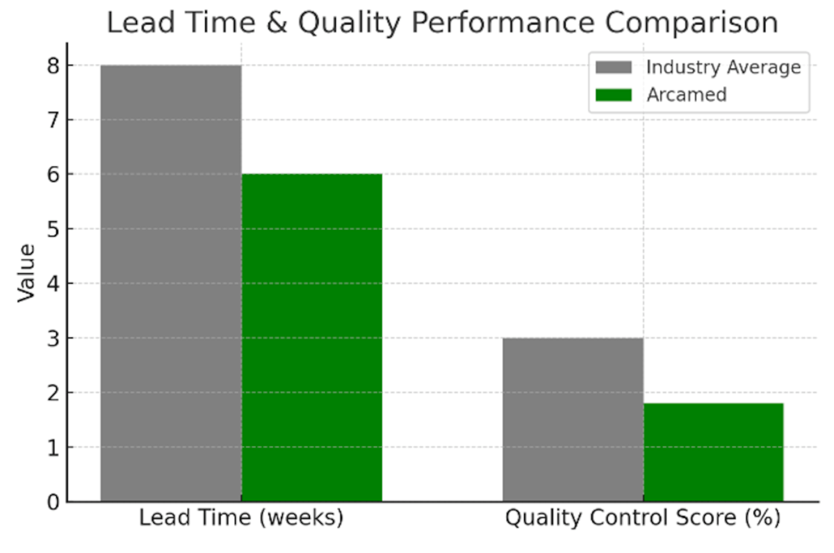 The State of the Industry Pt 2: Arcamed’s Strategic Initiatives Since ...